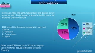 IDBI Federal Life Insurance co. Ltd | PPT