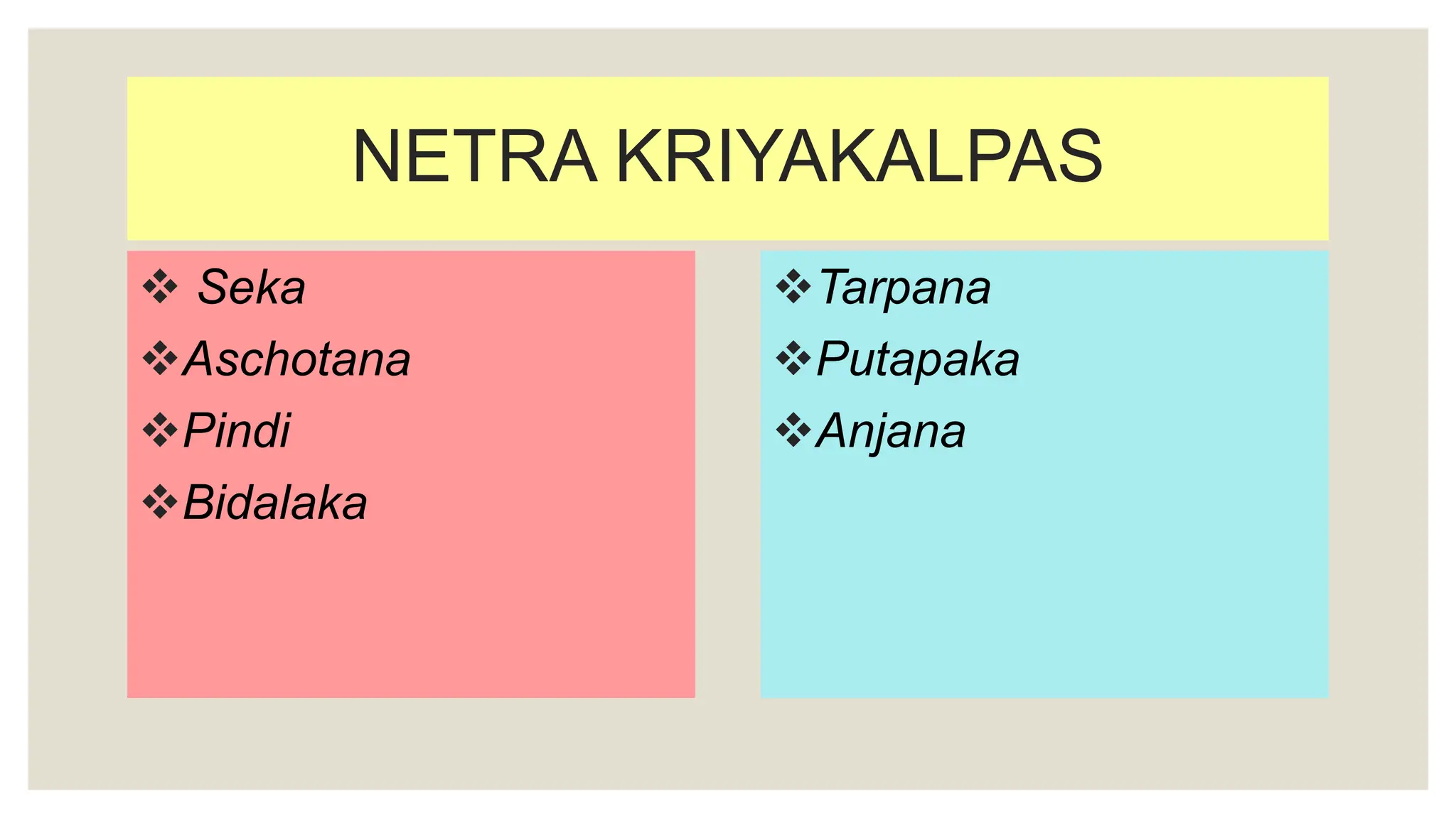 Kriyakalpa - Ayurvedic Eye treatments.pptx