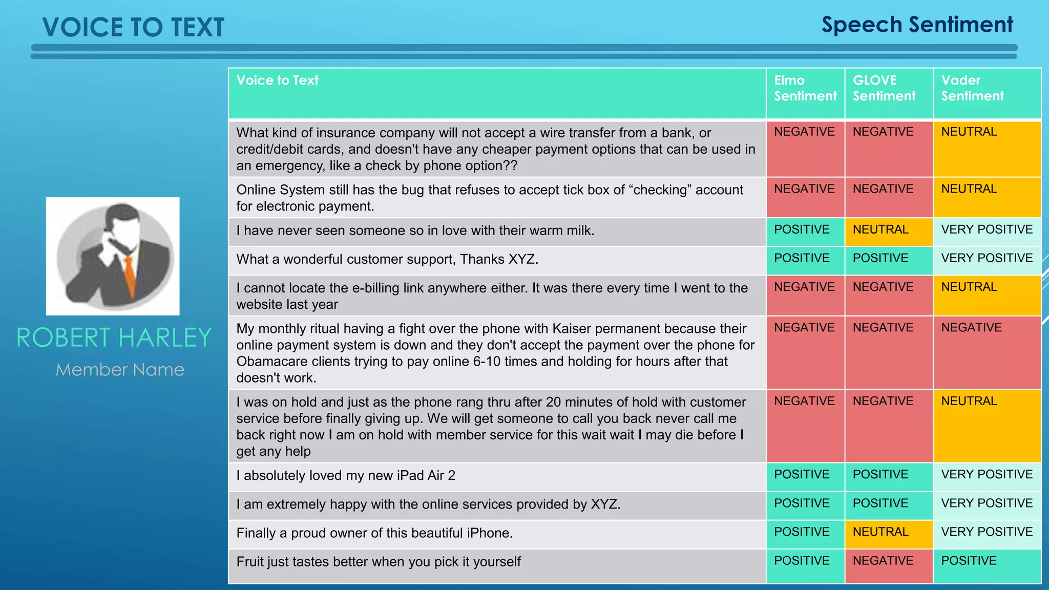 Speech Sentiment Analysis | PDF