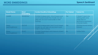 Speech Sentiment Analysis | PDF