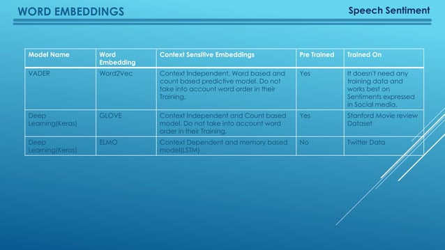 Speech Sentiment Analysis | PDF | Digital Audio | Computer Software and Applications