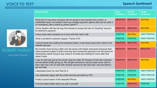 Speech Sentiment Analysis | PDF