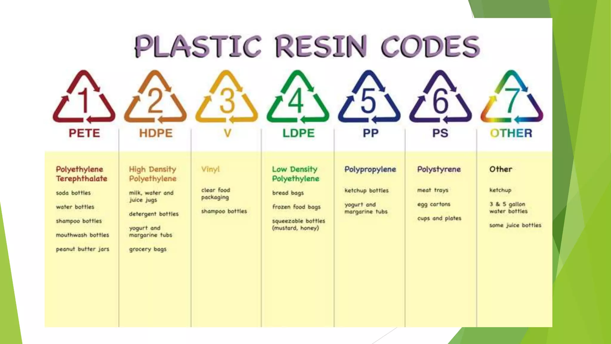 Plastic Pollution | PPTX