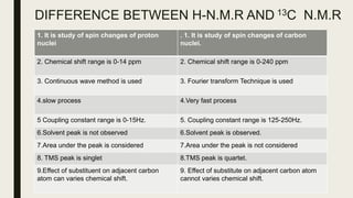 N.M.R CHEMICAL SHIFTS C-13 | PPTX