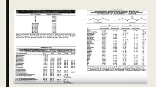 N.M.R CHEMICAL SHIFTS C-13 | PPTX