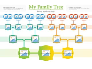 Family tree presentation from the university of Colombia | POTX