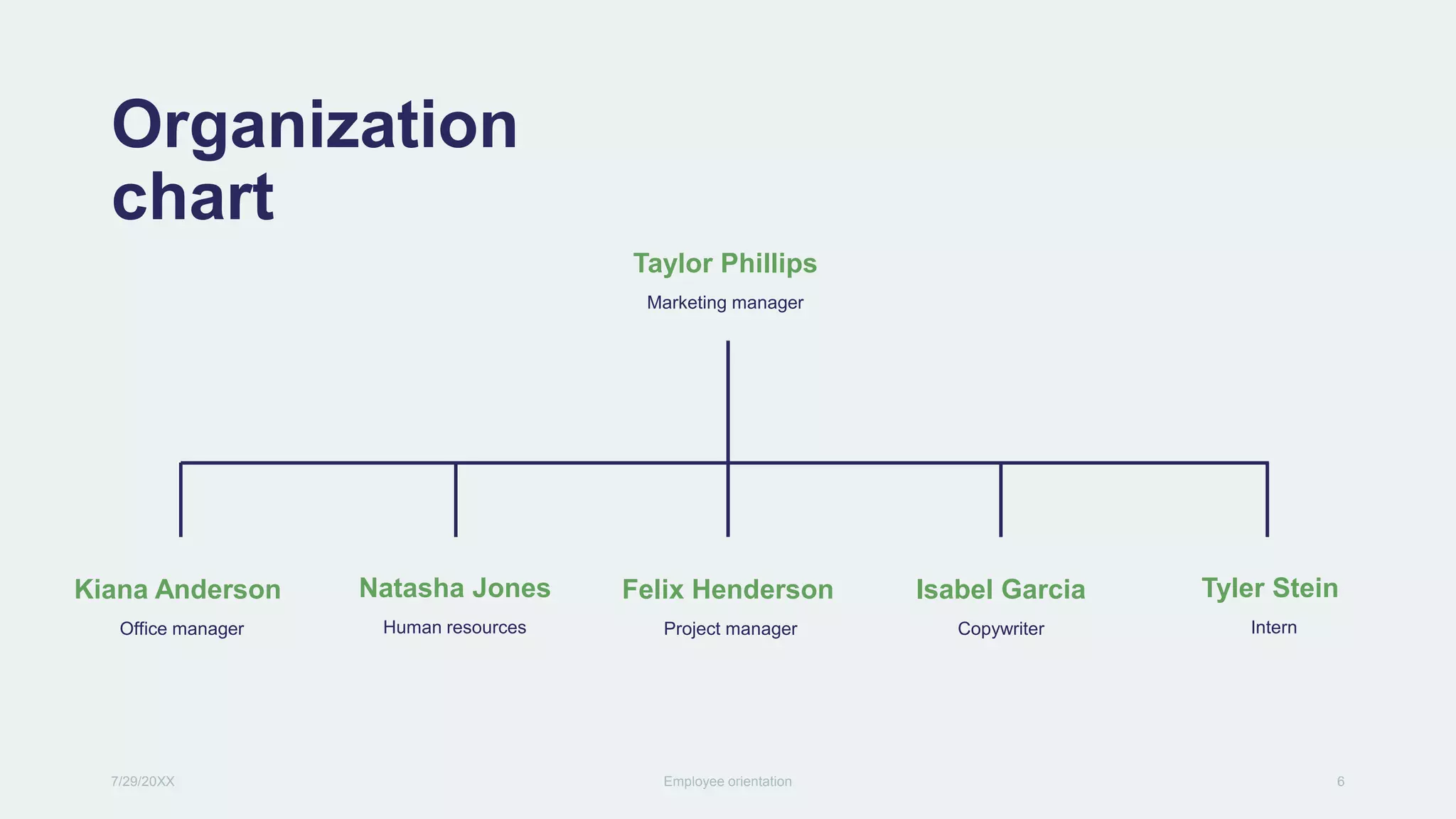 orientation 101 | POTX