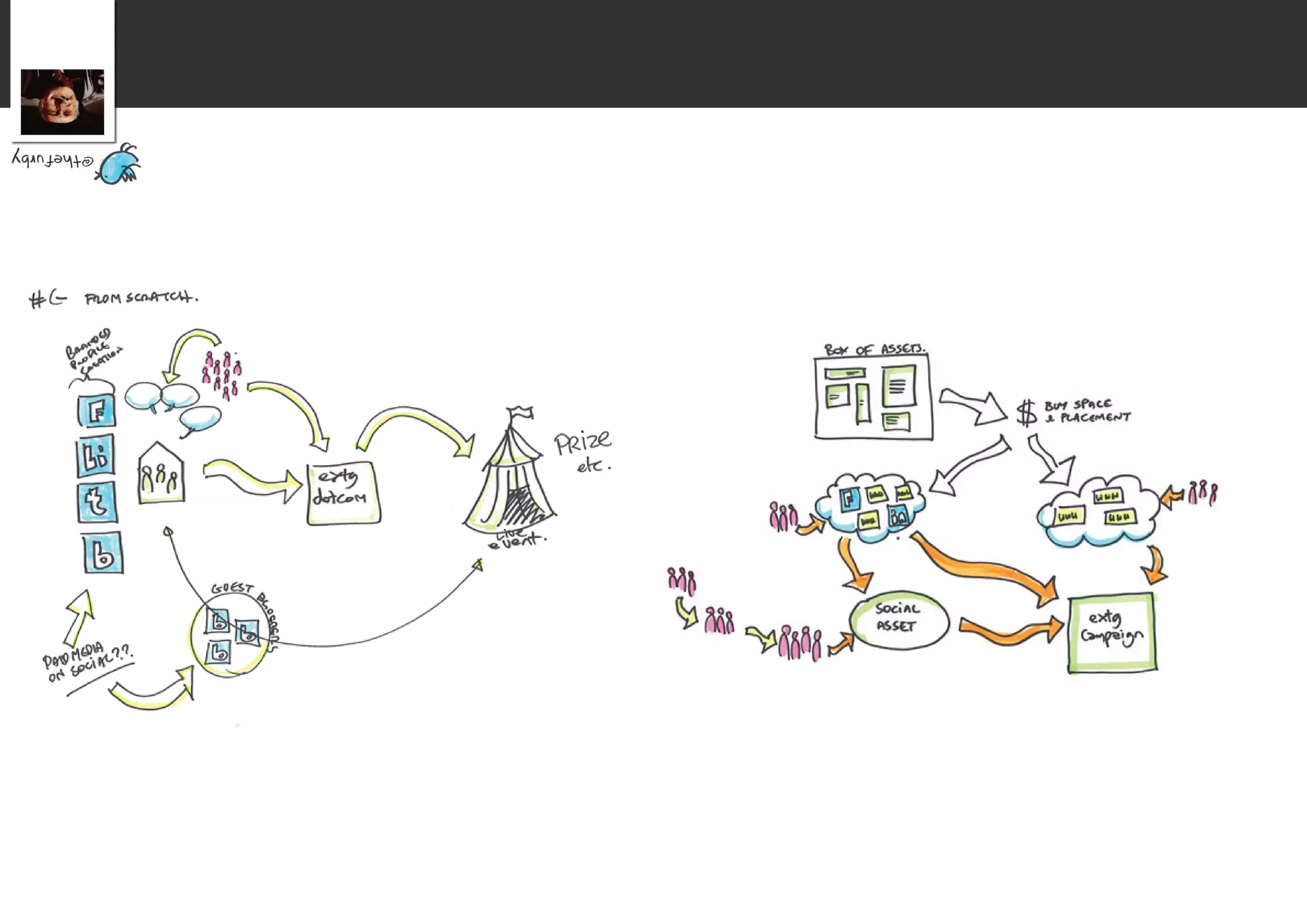 thefurby - social seeding in a nutshell | PPT