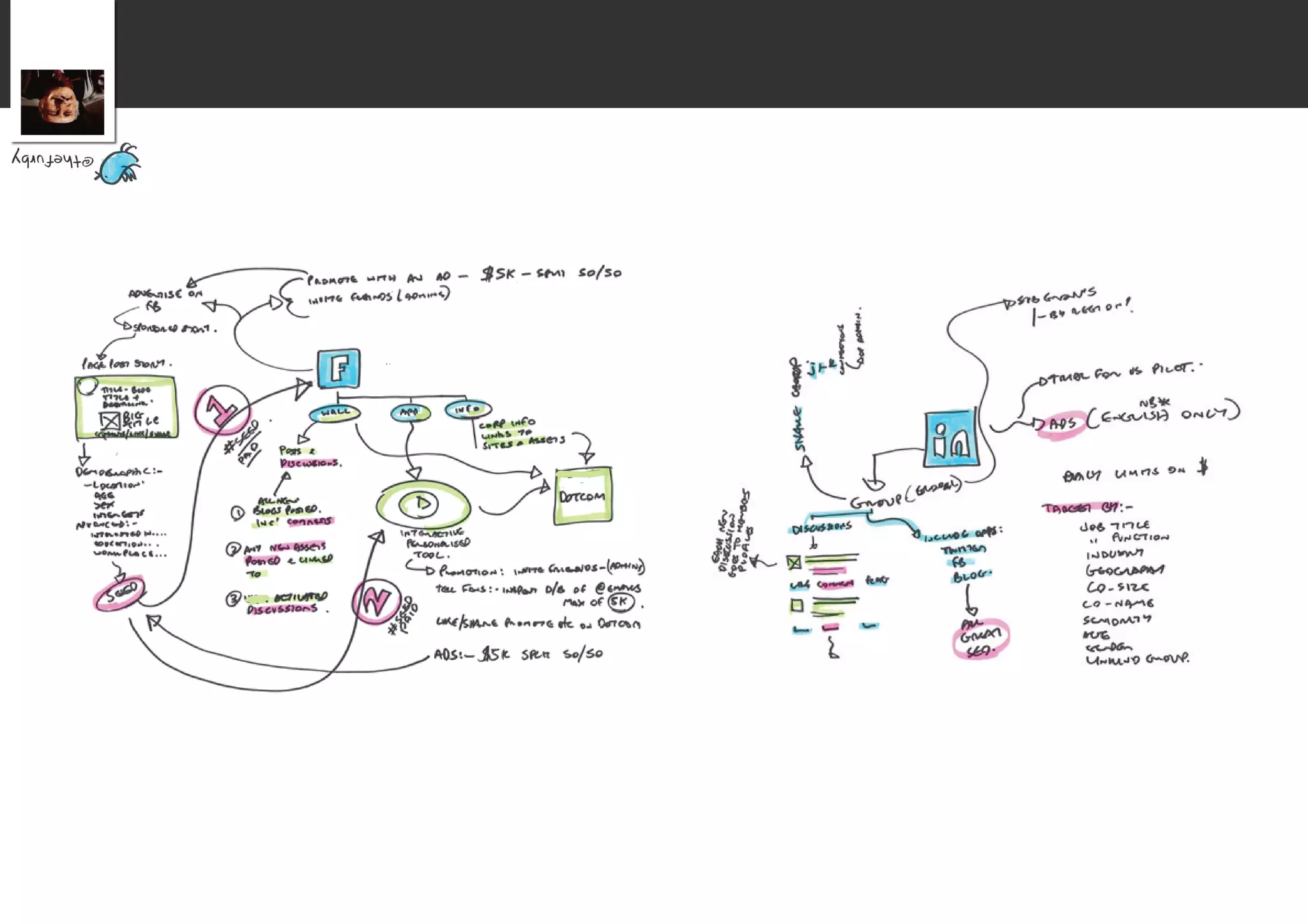 thefurby - social seeding in a nutshell | PPT