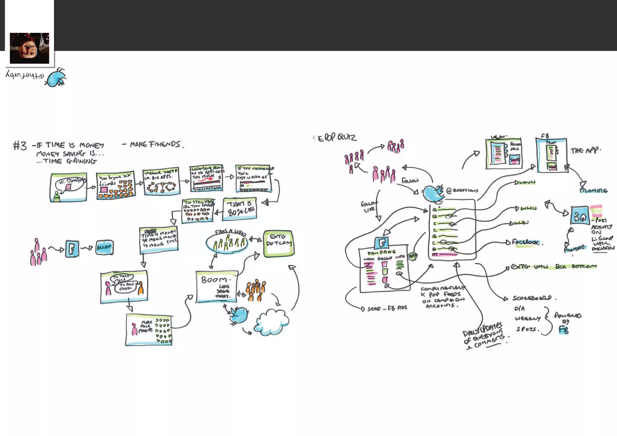 thefurby - social seeding in a nutshell | PPT