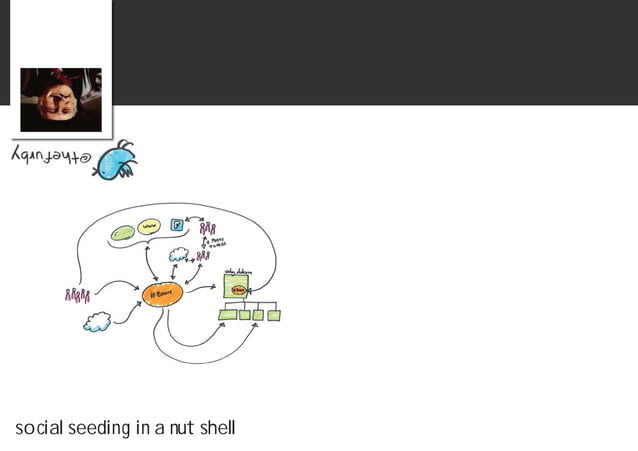 thefurby - social seeding in a nutshell | PPT