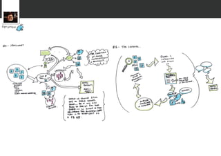 thefurby - social seeding in a nutshell | PPT