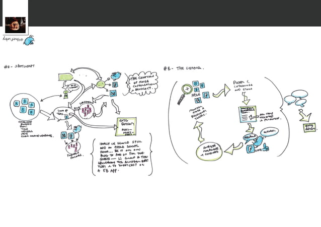 thefurby - social seeding in a nutshell | PPT
