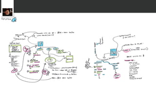 thefurby - social seeding in a nutshell | PPT