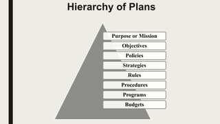 PLANNING & TYPES OF PLANNING | PPTX