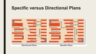 PLANNING & TYPES OF PLANNING | PPTX