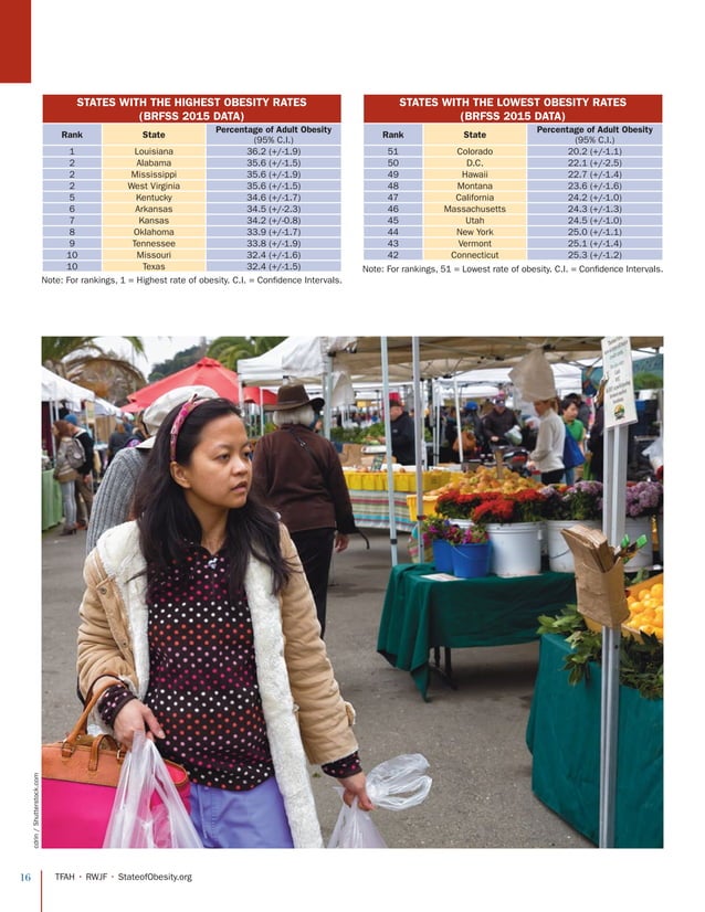 TFAH 2016 Obesity Report | PDF