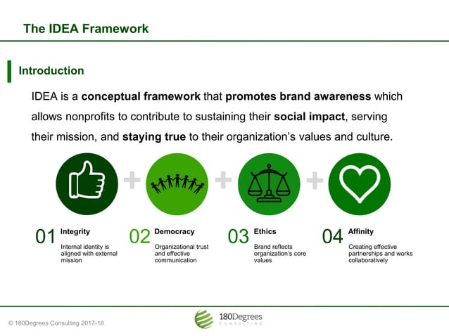 TFA Recommendation SAMPLE | PPT