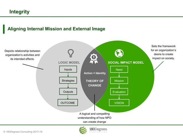 TFA Recommendation SAMPLE | PPT