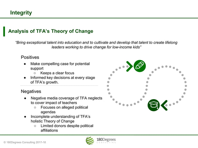 TFA Recommendation SAMPLE | PPT