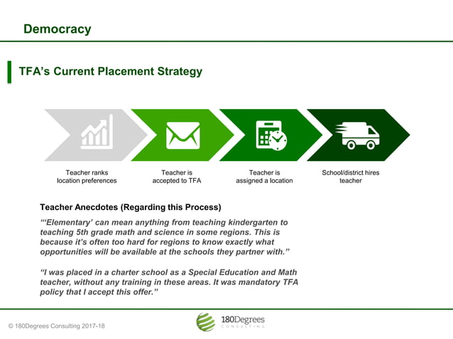 TFA Recommendation SAMPLE | PPT