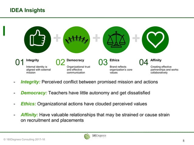 TFA Recommendation SAMPLE | PPT