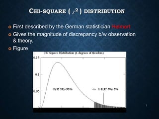 Student 't' F distribution and Chi distribution | PPTX