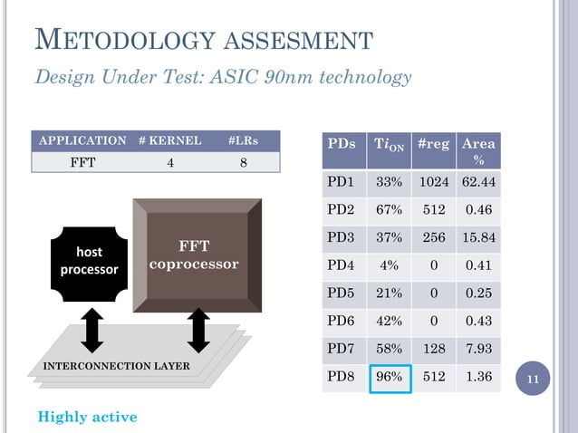 Power And Clock Gating Modelling In Coarse Grained Reconfigurable Systems Ppt