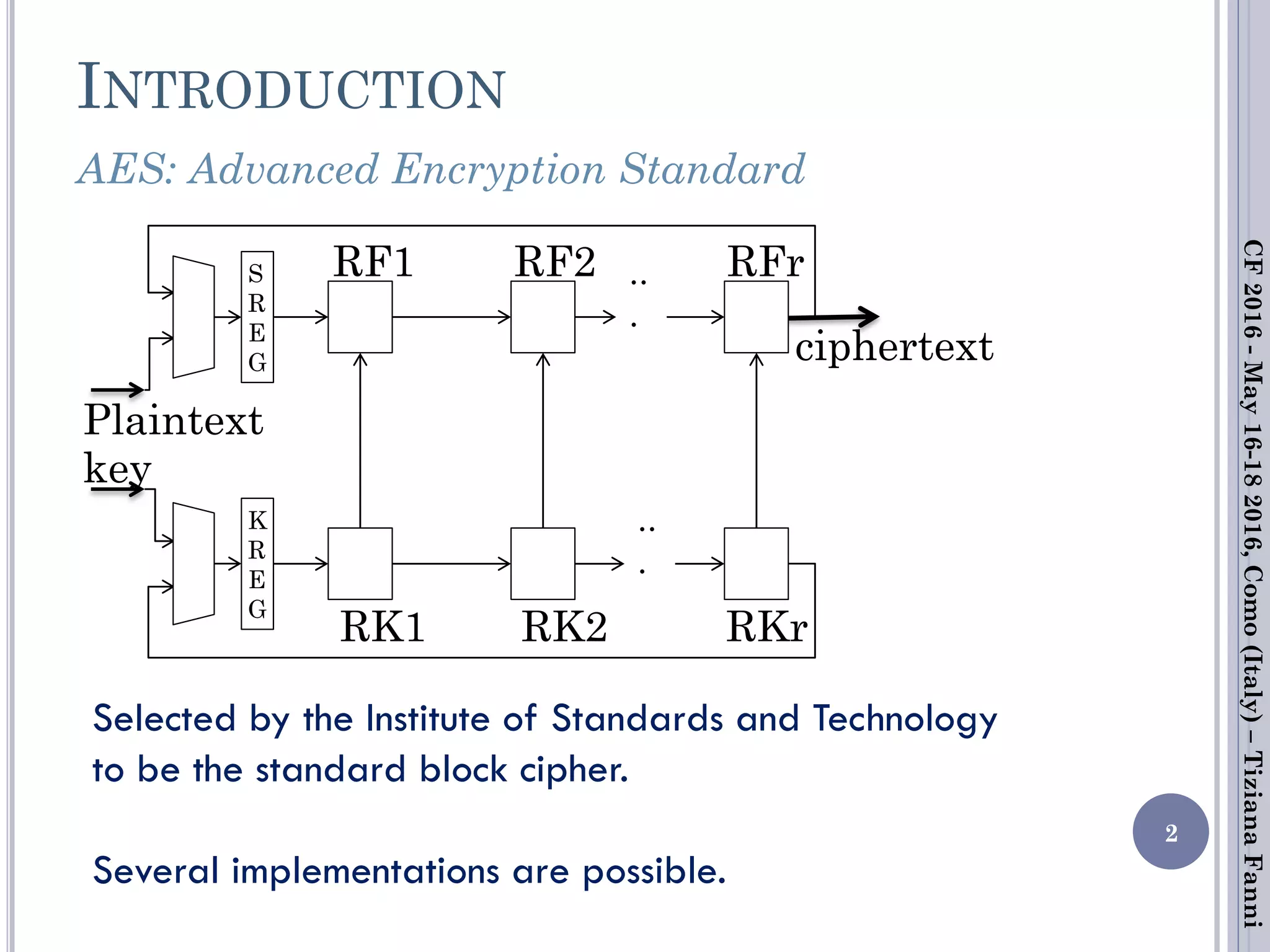 Adaptable AES Implementation with Power-Gating Support | PPT