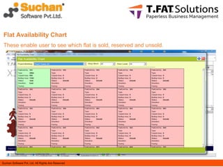 Tfat buid project crm | PPT