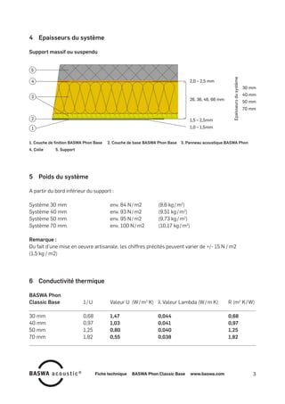 Sonogamma - Baswa Classic Base | PDF