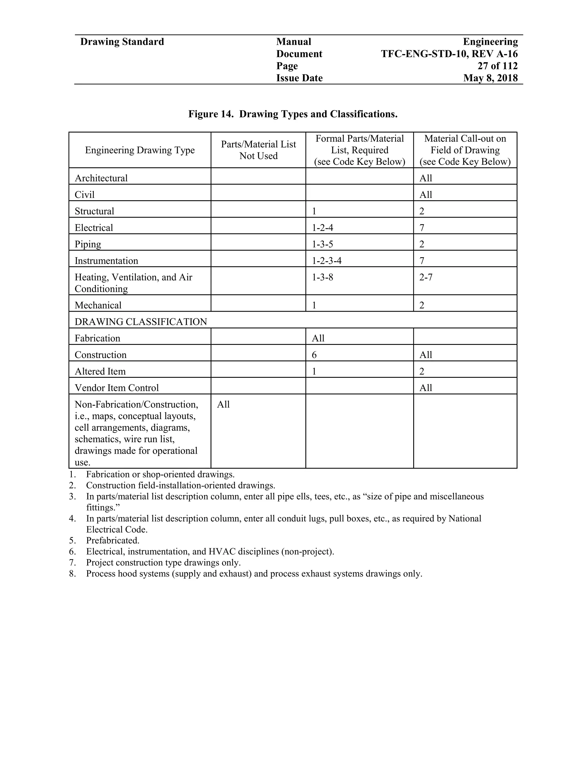 TFC-ENG-STD-10_standard Drawing.pdf