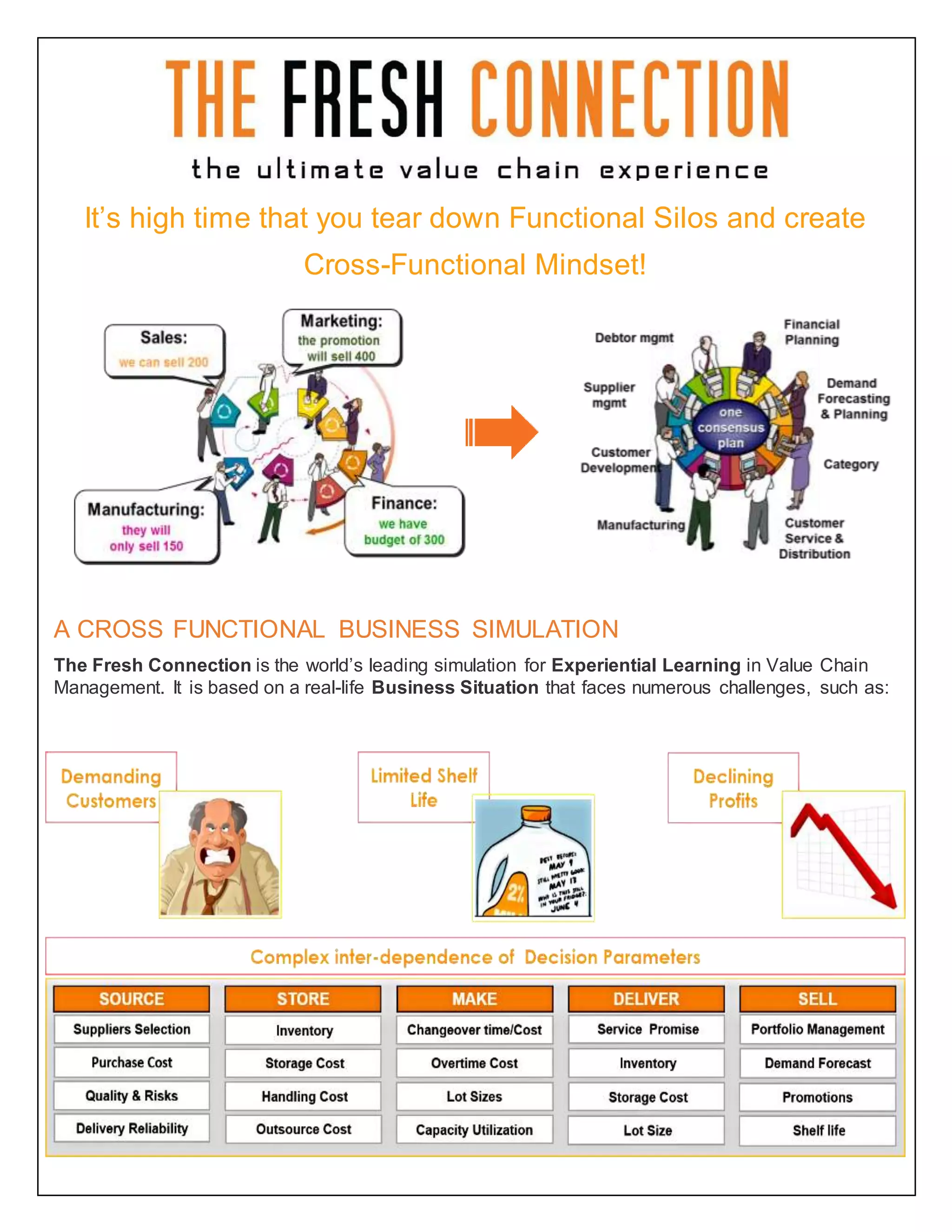 The Fresh Connection - Business Simulation | DOCX