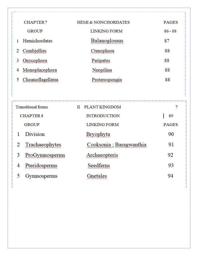 Transitional forms contents | PDF