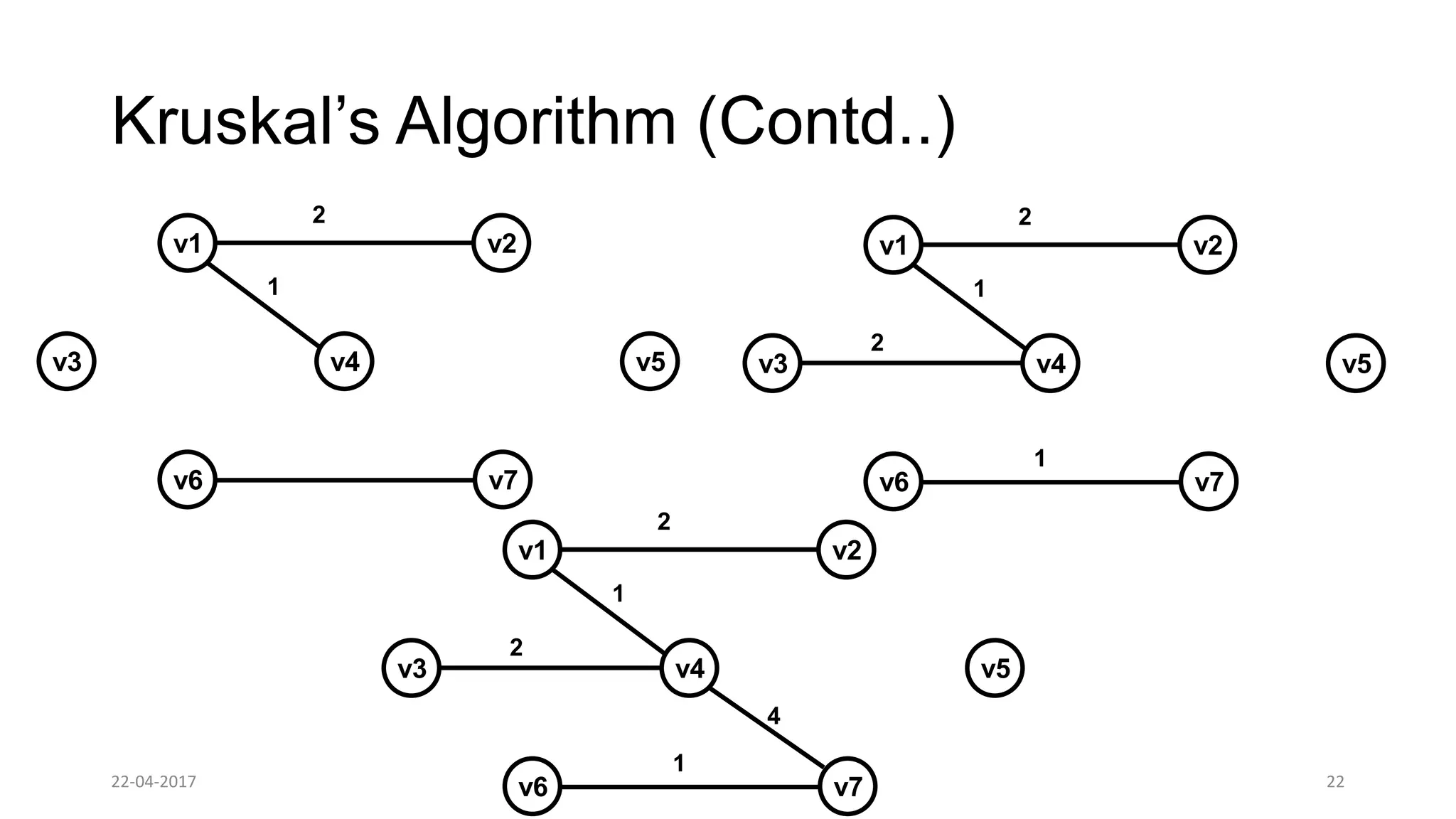 Theoretical Foundations of Computer Science - Graphs | PPTX | Computing | Technology & Computing