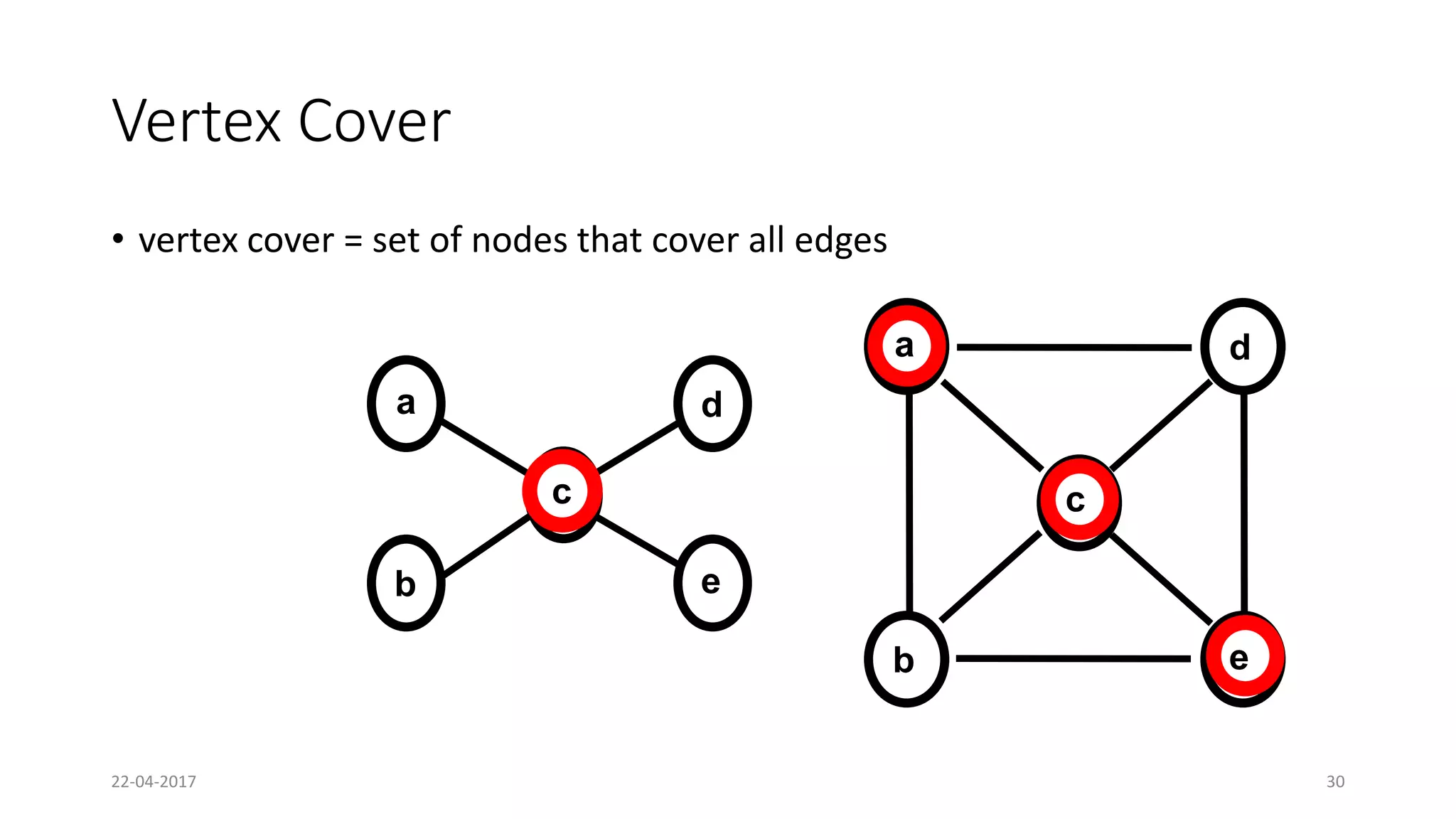 Theoretical Foundations Of Computer Science Graphs Pptx Computing