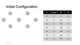 Theoretical Foundations of Computer Science - Graphs | PPTX | Computing ...