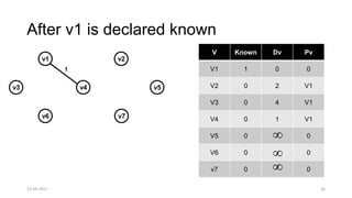 Theoretical Foundations of Computer Science - Graphs | PPTX | Computing ...