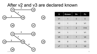 Theoretical Foundations of Computer Science - Graphs | PPTX | Computing | Technology & Computing