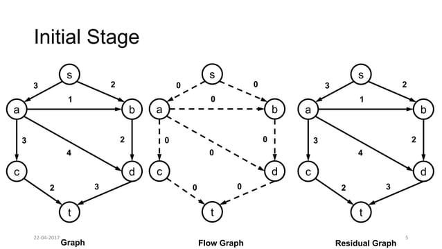 Theoretical Foundations of Computer Science - Graphs | PPTX | Computing | Technology & Computing