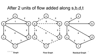 Theoretical Foundations of Computer Science - Graphs | PPTX | Computing ...