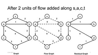 Theoretical Foundations of Computer Science - Graphs | PPTX | Computing | Technology & Computing