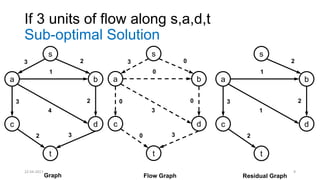 Theoretical Foundations of Computer Science - Graphs | PPTX | Computing ...