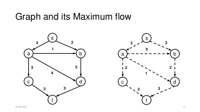 Theoretical Foundations Of Computer Science Graphs