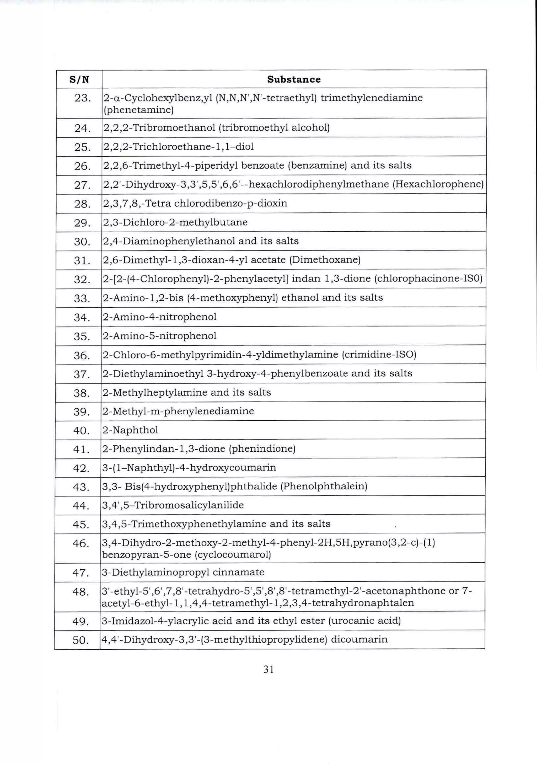 Tfda guide lines | PDF