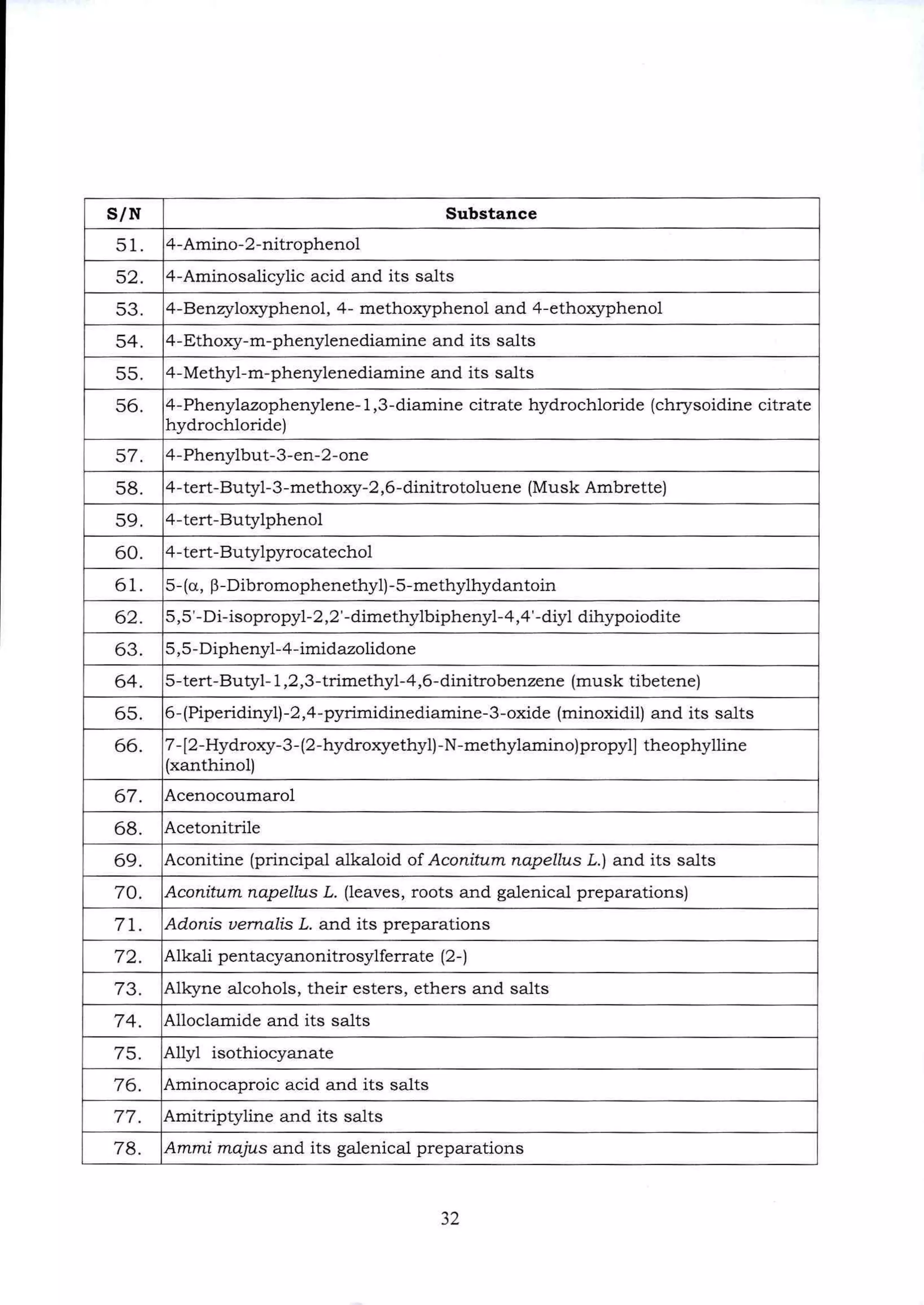 Tfda guide lines | PDF
