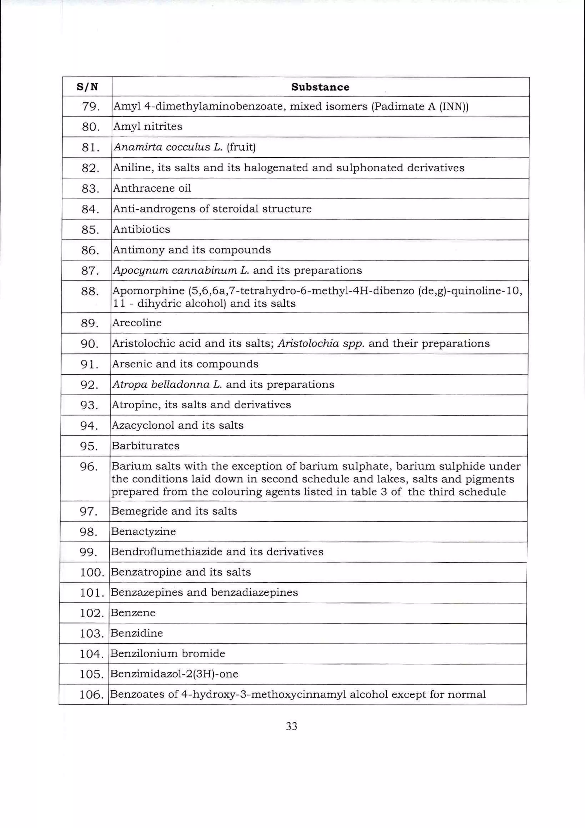 Tfda guide lines | PDF
