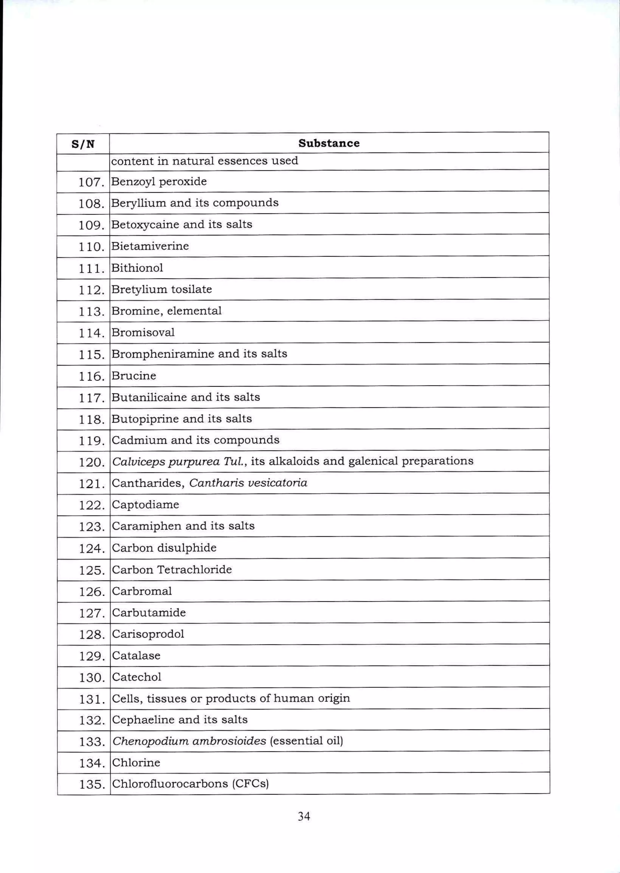 Tfda guide lines | PDF