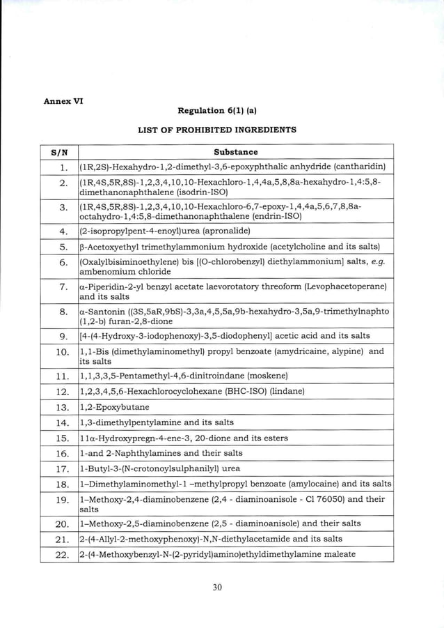 Tfda guide lines | PDF