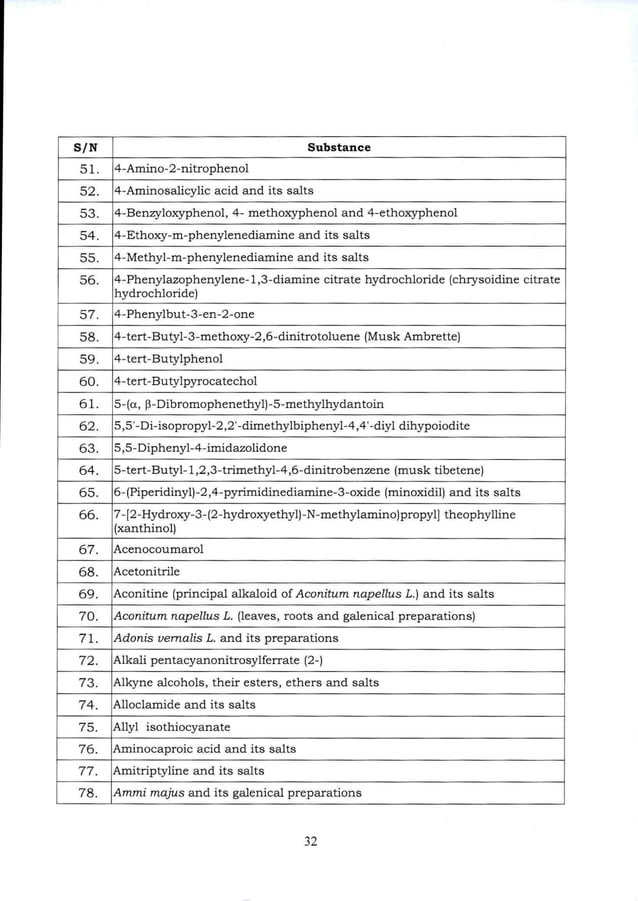 Tfda guide lines | PDF